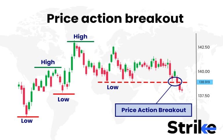 Breakout Trading: Definition, Trading Strategies, Risk & Reward ...