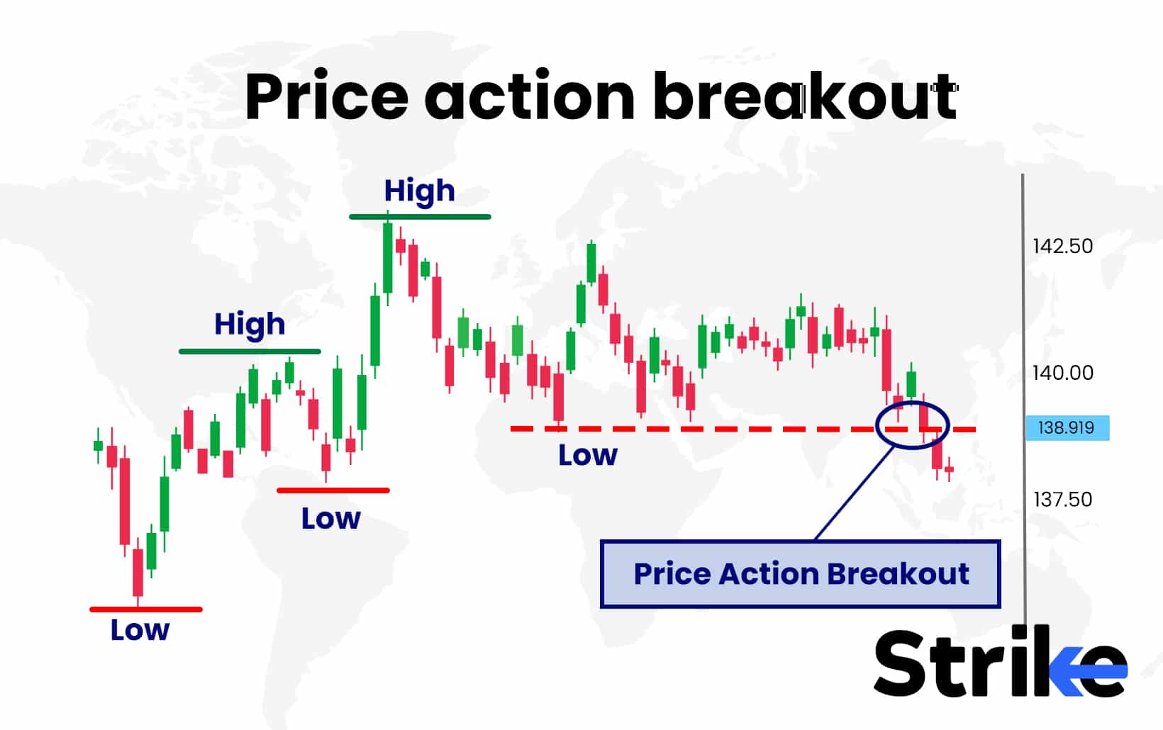 Breakout Trading: Definition, Trading Strategies, Risk & Reward ...