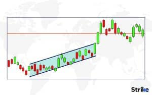 Breakout Trading: Definition, Trading Strategies, Risk & Reward ...