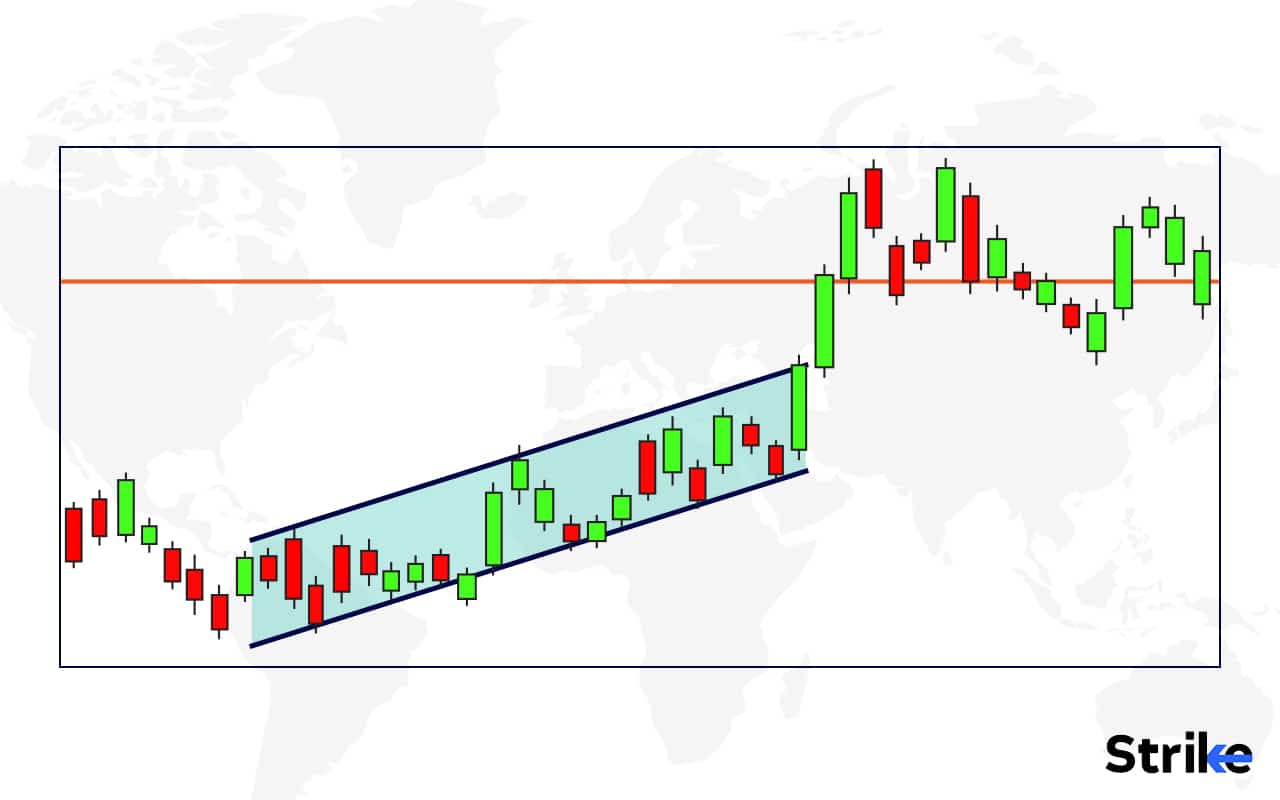 Breakout Trading: Definition, Trading Strategies, Risk & Reward ...