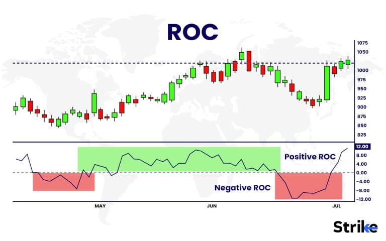 Momentum Trading: Definition, Types, How to Do, Indicators, Example ...
