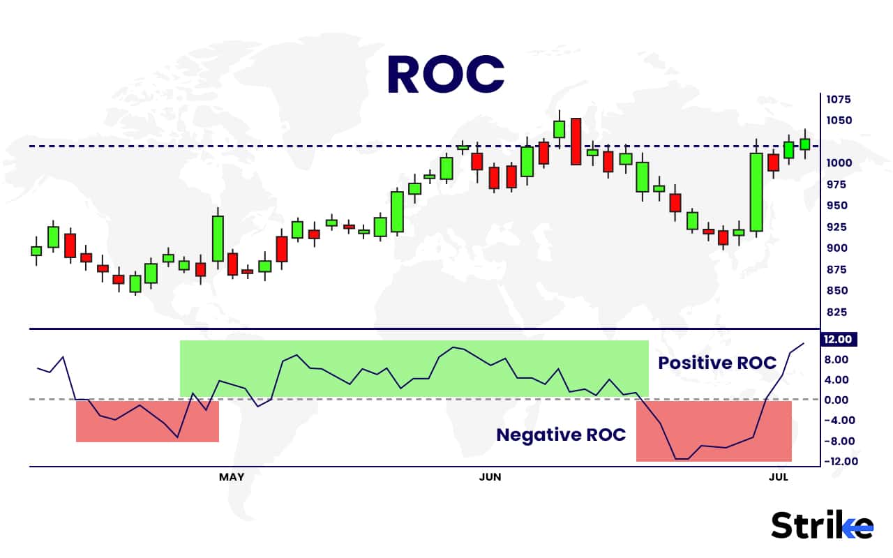 Momentum Trading: Definition, Types, How to Do, Indicators, Example ...