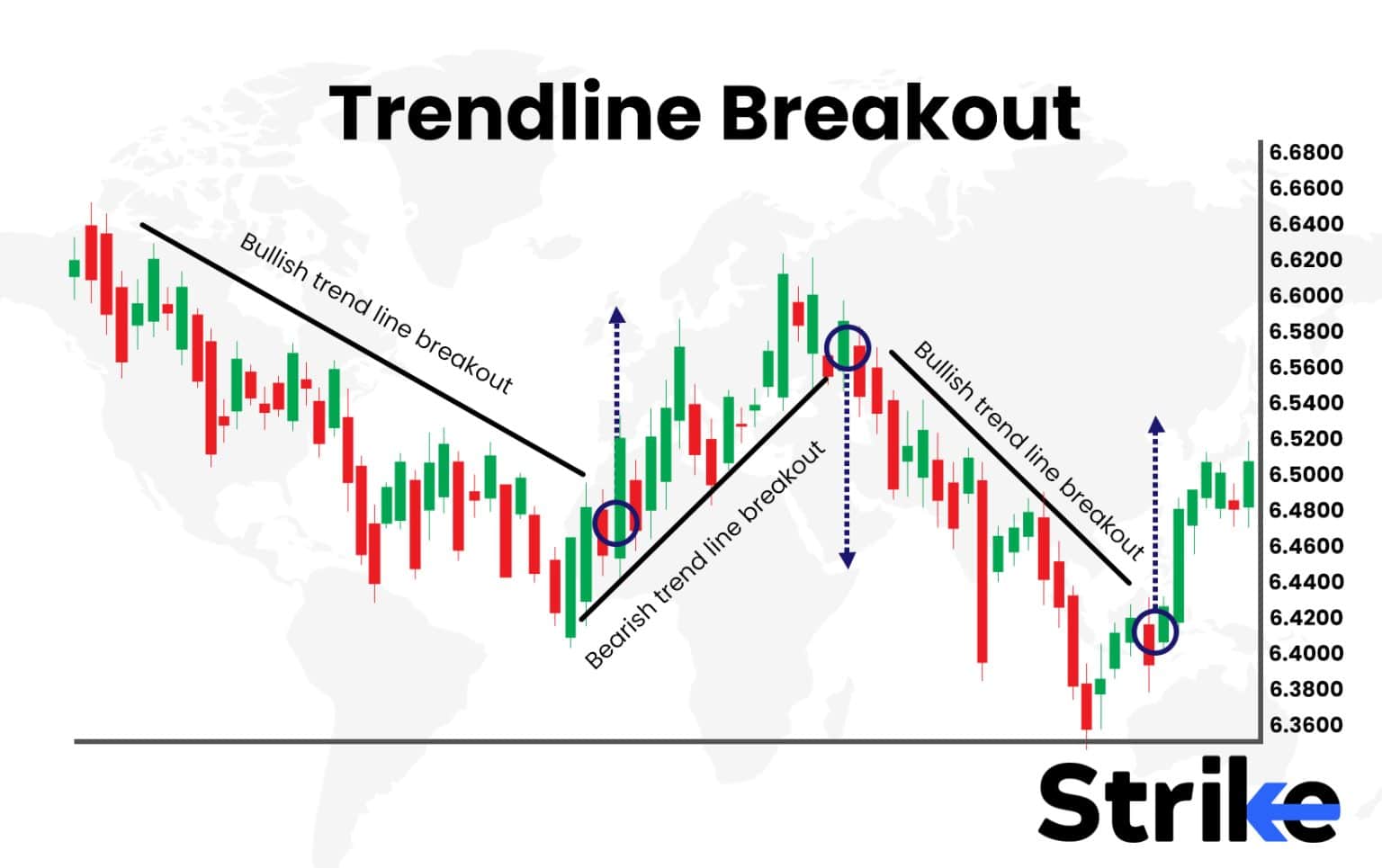 Breakout Trading: Definition, Trading Strategies, Risk & Reward, Reliability, Limitation