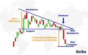 Breakout Trading: Definition, Trading Strategies, Risk & Reward ...