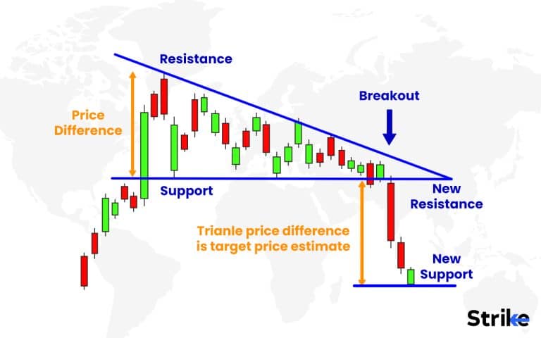 Breakout Trading: Definition, Trading Strategies, Risk & Reward ...