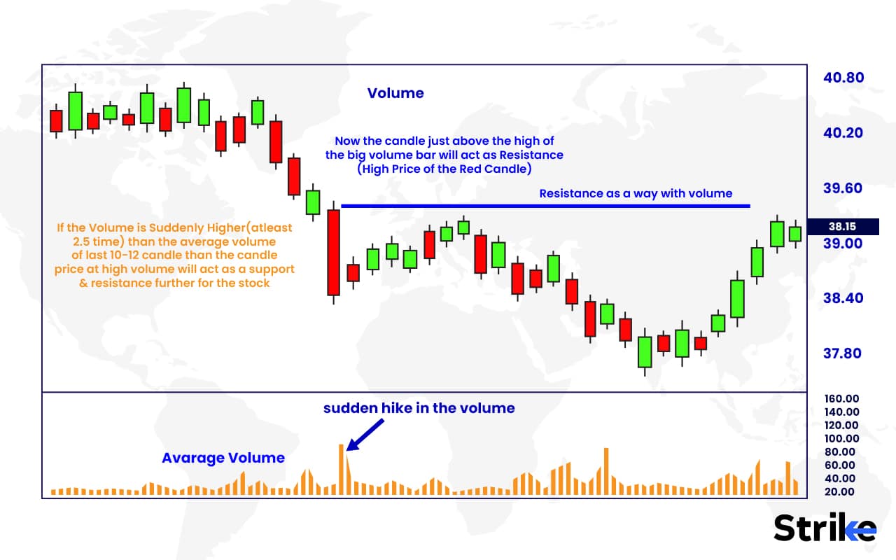 Breakout Trading: Definition, Trading Strategies, Risk & Reward, Reliability, Limitation
