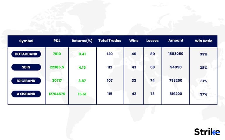 Backtesting: Definition, Importance, How to Do, Tools, Limitations