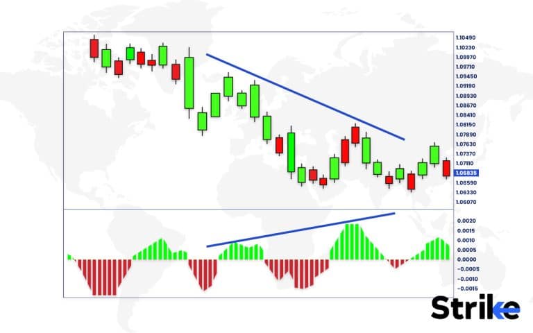 Hidden Divergence: Definition, Types, Identification, Example, Trading ...