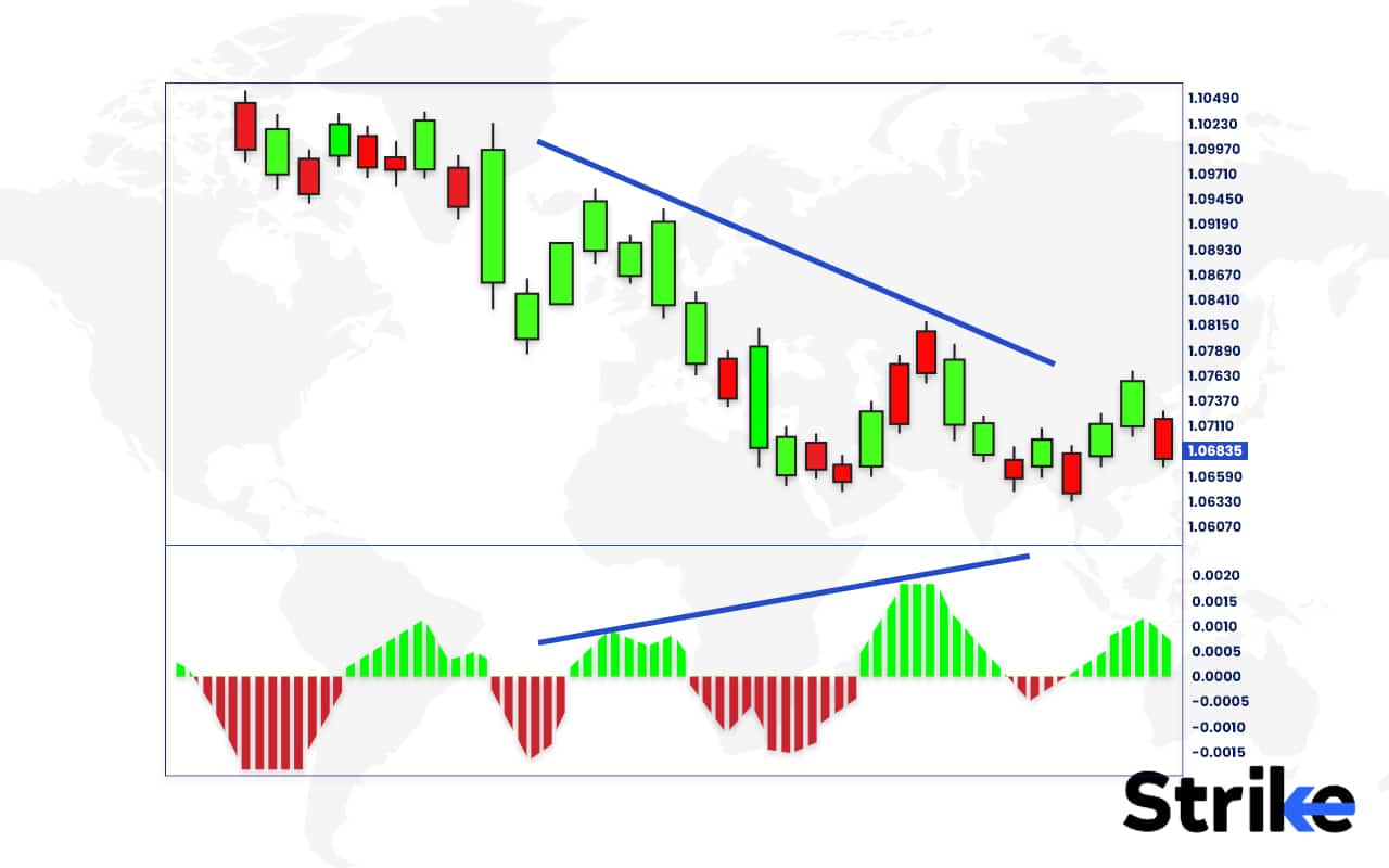 Hidden Divergence: Definition, Types, Identification, Example, Trading ...