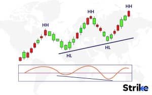 Hidden Divergence: Definition, Types, Identification, Example, Trading ...