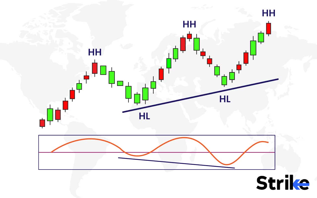 Hidden Divergence: Definition, Types, Identification, Example, Trading Guide