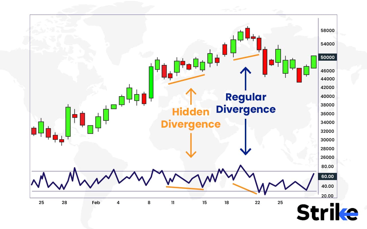 Hidden Divergence: Definition, Types, Identification, Example, Trading Guide