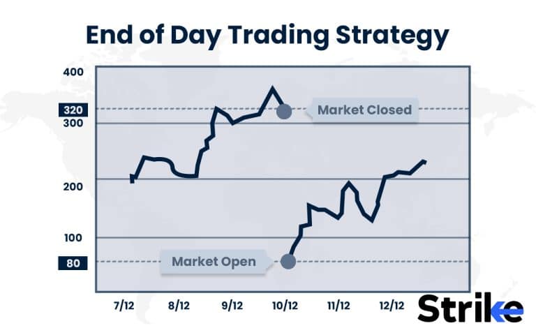 How to Become a Full-time Trader? 11 Important Steps to Follow