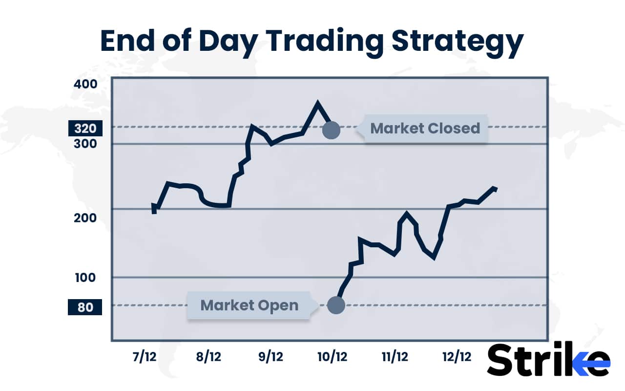 How to Become a Full-time Trader? 11 Important Steps to Follow