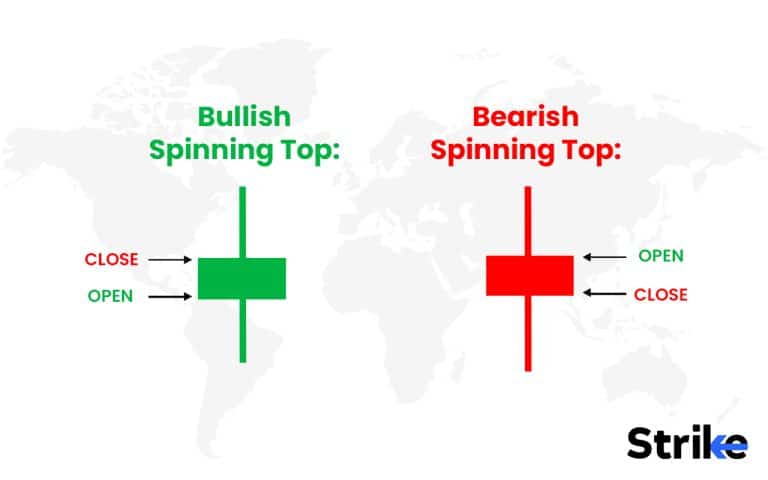 Bullish Spinning Top: Definition, Indication, Example and How It Works?