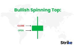 Bullish Spinning Top: Definition, Indication, Example and How It Works?