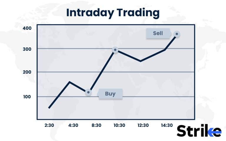 How to Become a Full-time Trader? 11 Important Steps to Follow