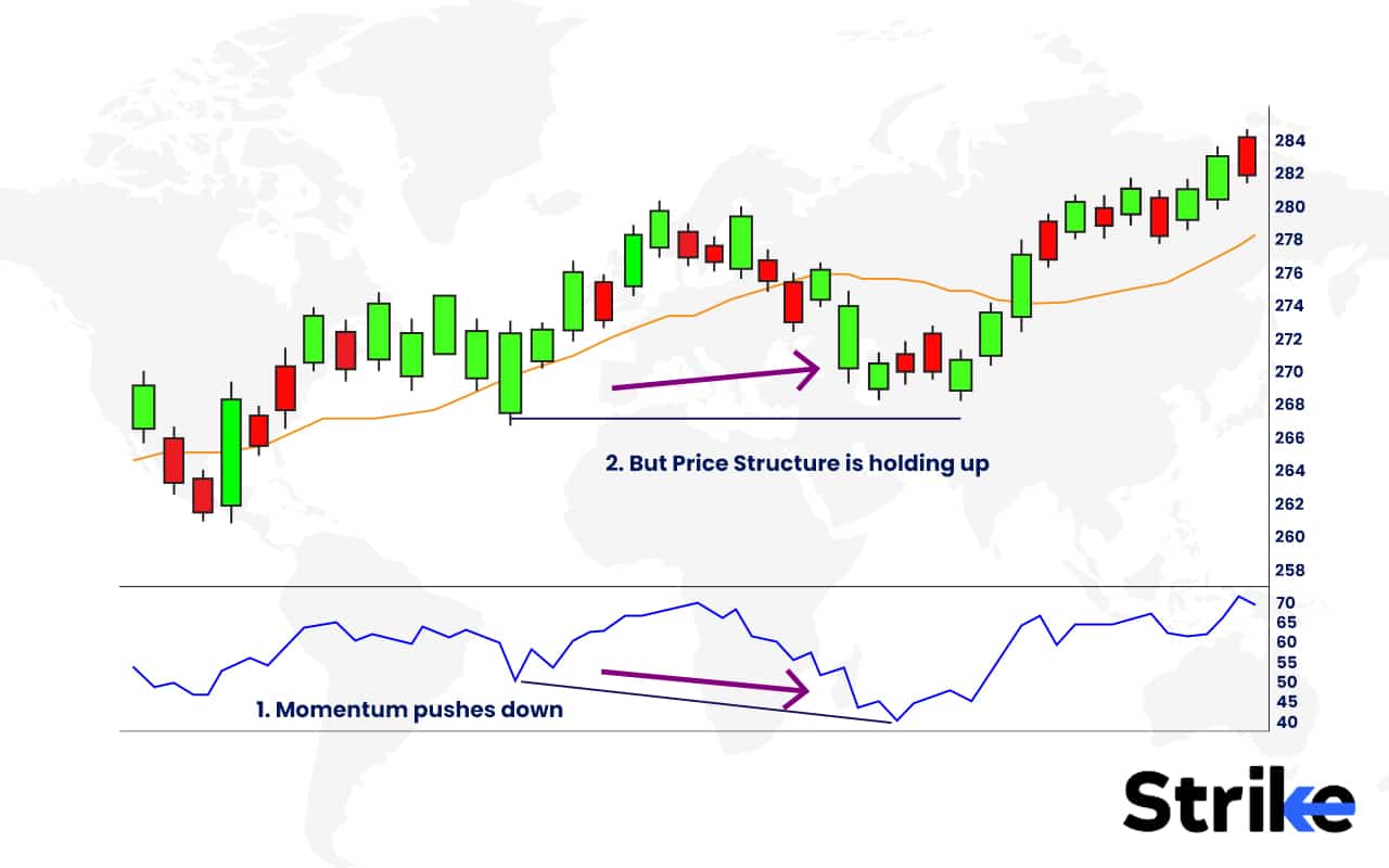 Hidden Divergence: Definition, Types, Identification, Example, Trading Guide