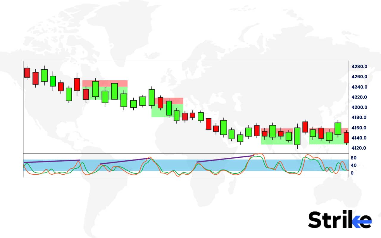 Hidden Divergence: Definition, Types, Identification, Example, Trading Guide