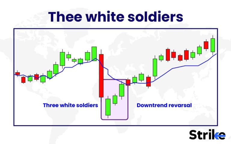 Bullish Spinning Top: Definition, Indication, Example and How It Works?