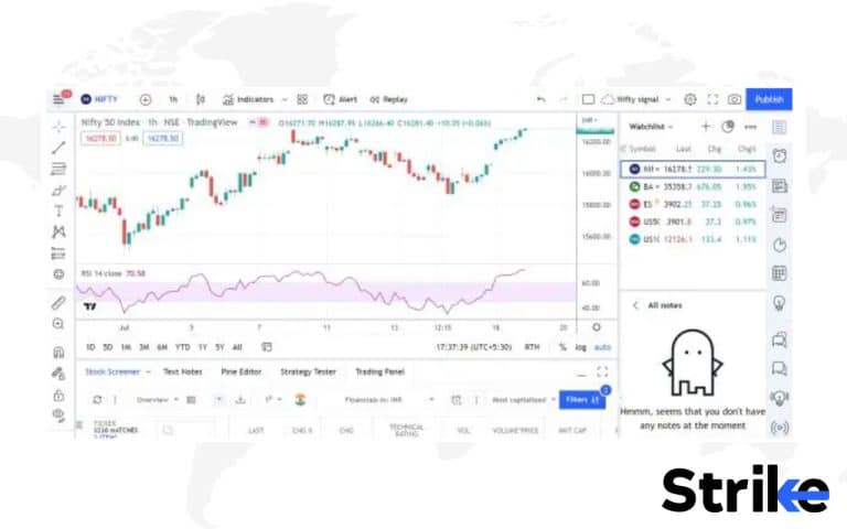 How to Become a Full-time Trader? 11 Important Steps to Follow
