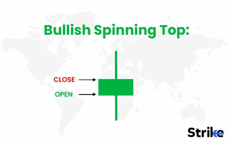 Bullish Spinning Top: Definition, Indication, Example and How It Works?