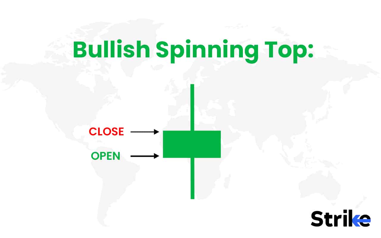Bullish Spinning Top: Definition, Indication, Example and How It Works?