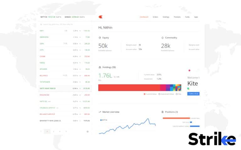 How to Become a Full-time Trader? 11 Important Steps to Follow