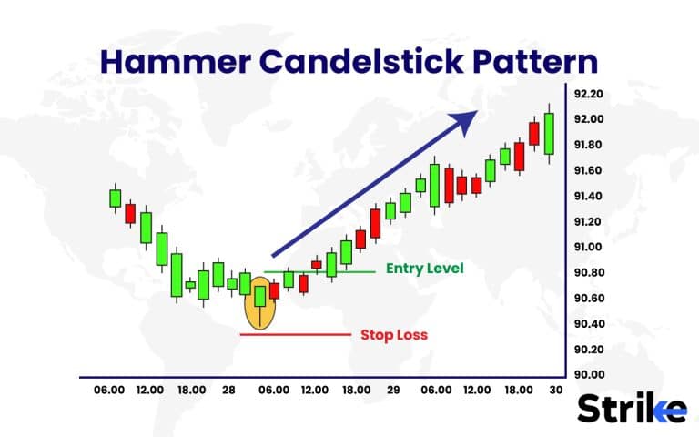 Bullish Spinning Top: Definition, Indication, Example and How It Works?