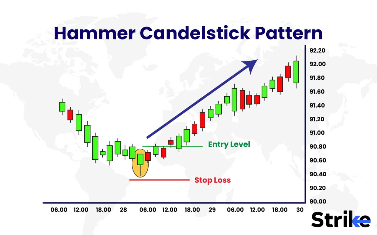Bullish Spinning Top: Definition, Indication, Example and How It Works?