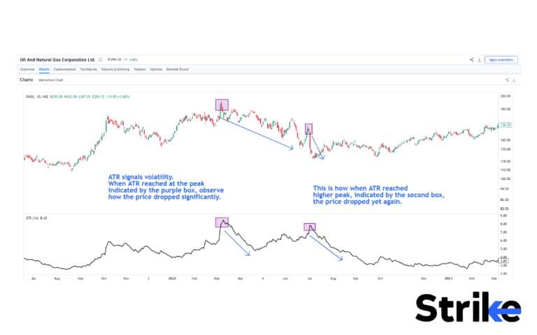 Average True Range (ATR): Calculation, Trading Strategies, Settings ...