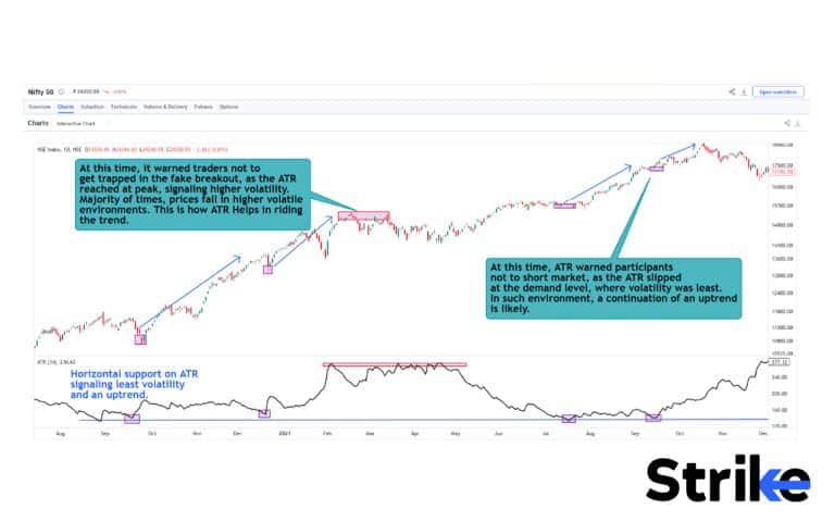 Average True Range (ATR): Calculation, Trading Strategies, Settings, Advantages & Limitations