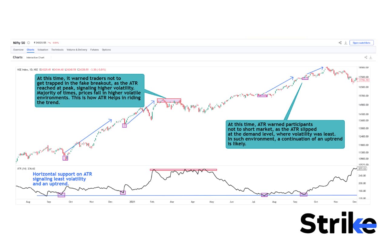Average True Range (ATR): Calculation, Trading Strategies, Settings ...