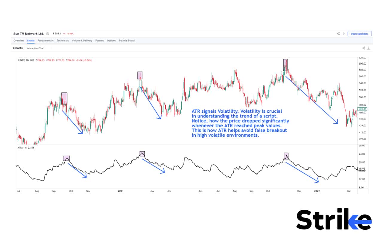 Average True Range (ATR): Calculation, Trading Strategies, Settings ...