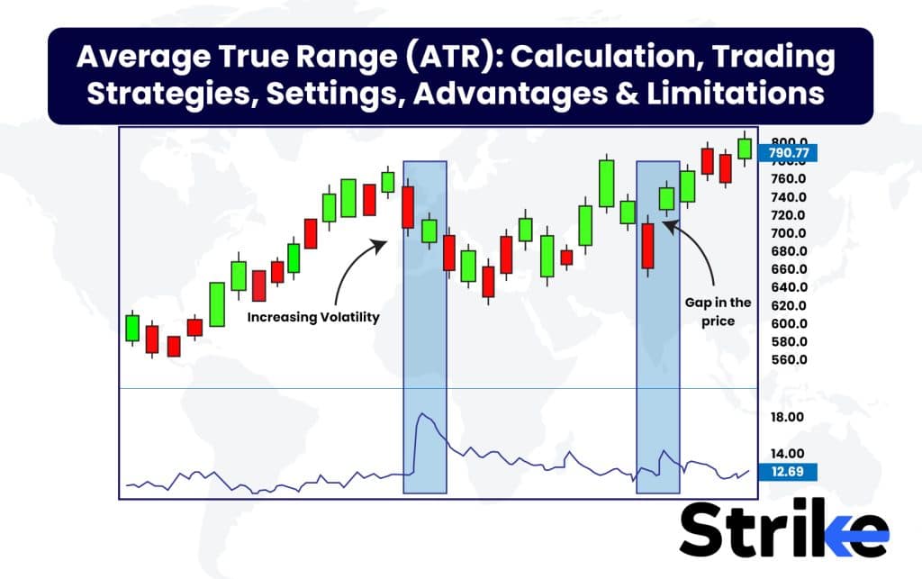 Pivot Points: Definition, Formula & Calculation, Types, Trading Guide, Limitations