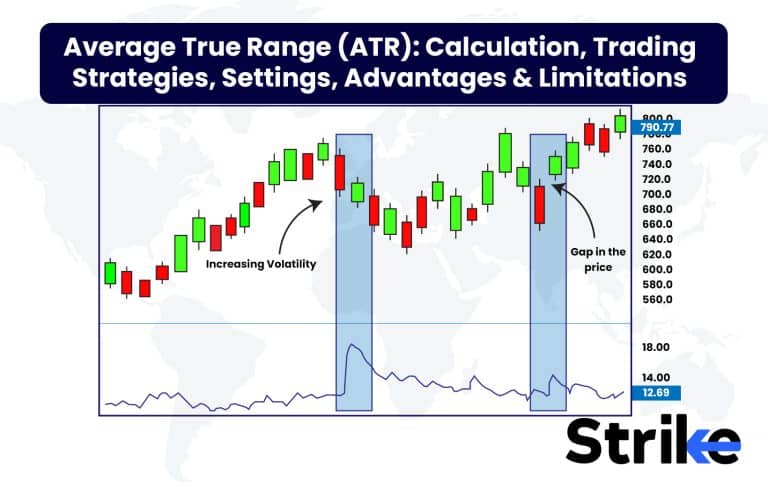 Pivot Points: Definition, Formula & Calculation, Types, Trading Guide ...