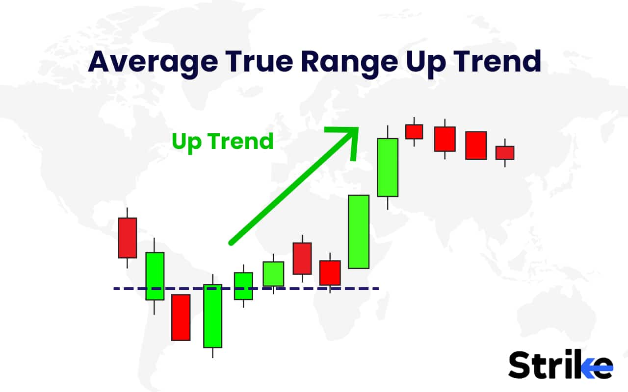 Volatility Indicators: Complete Guide, Types, Trading Strategy, Pitfalls