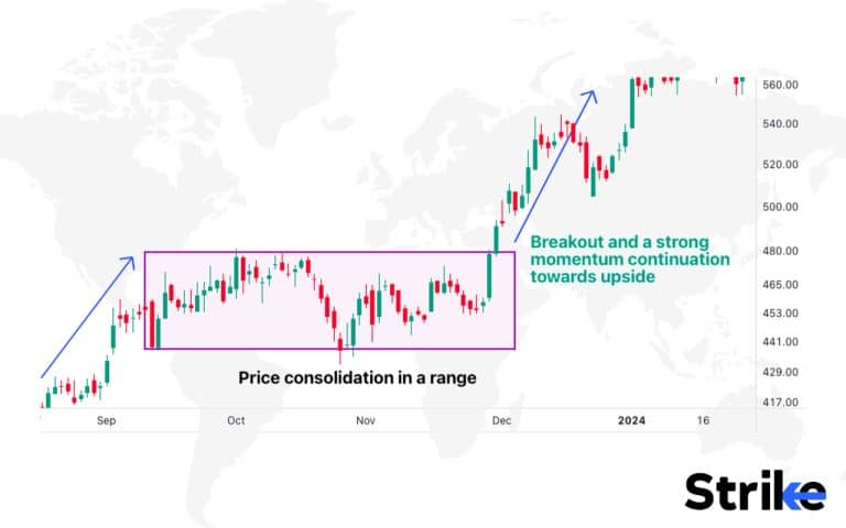 18 Types of Chart Patterns That You Should Know