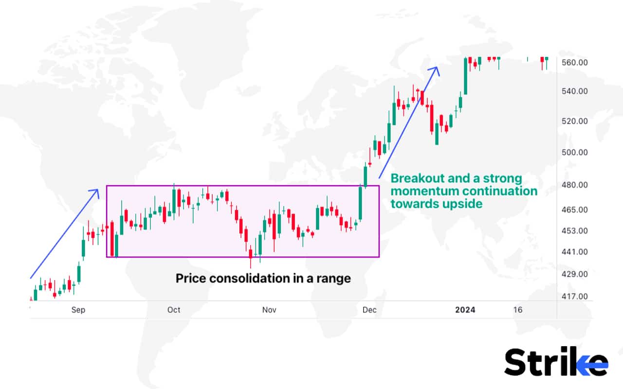 18 Types of Chart Patterns That You Should Know