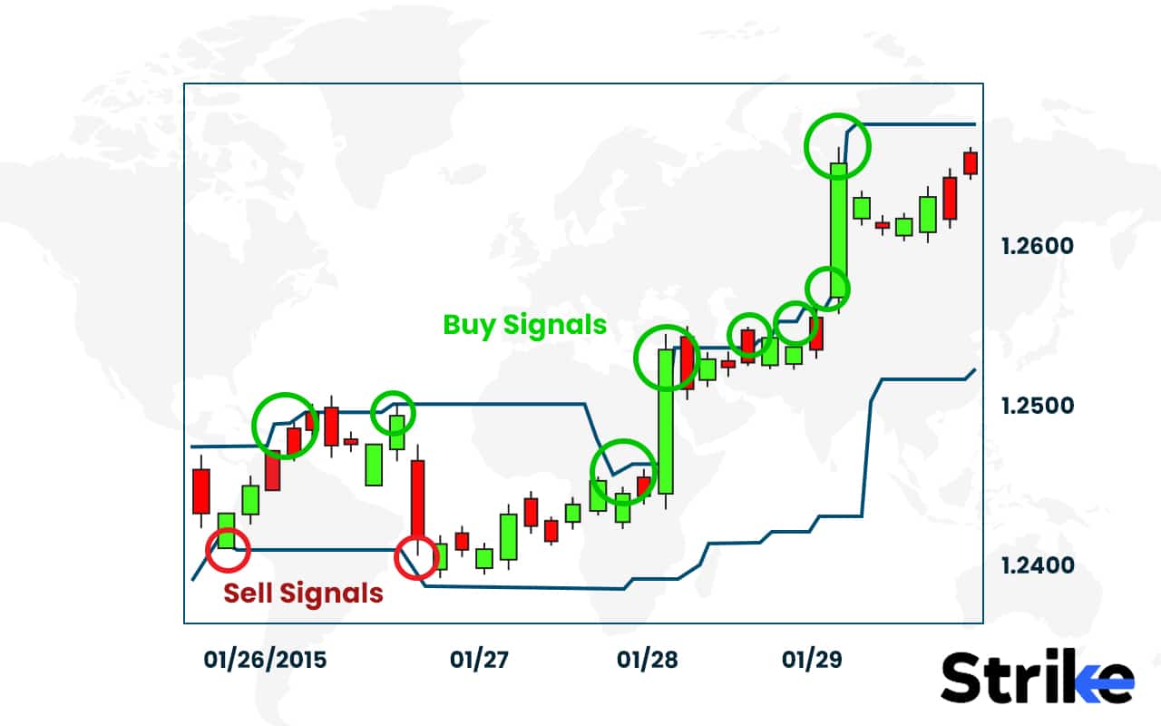 Volatility Indicators: Complete Guide, Types, Trading Strategy, Pitfalls