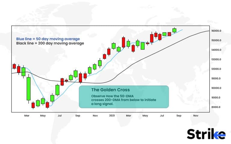 Golden Cross vs Death Cross: Difference, Calculation, Trading Strategy ...