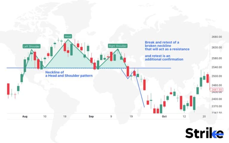18 Types of Chart Patterns That You Should Know