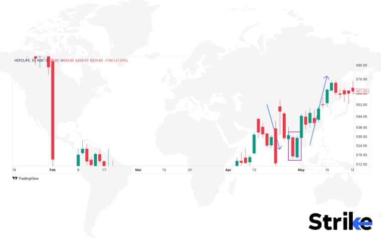 18 Types of Chart Patterns That You Should Know