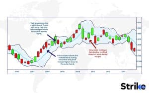 Volatility Indicators: Complete Guide, Types, Trading Strategy, Pitfalls
