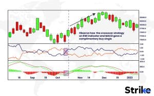 Random Walk Index: Definition, Calculation, Trading Strategy, Advantages & Limitations