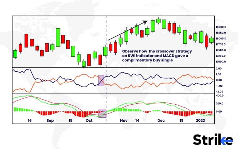Random Walk Index: Definition, Calculation, Trading Strategy ...