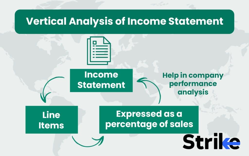 Profitability Ratios: Definition, Formula, Types, Calculation, Importance