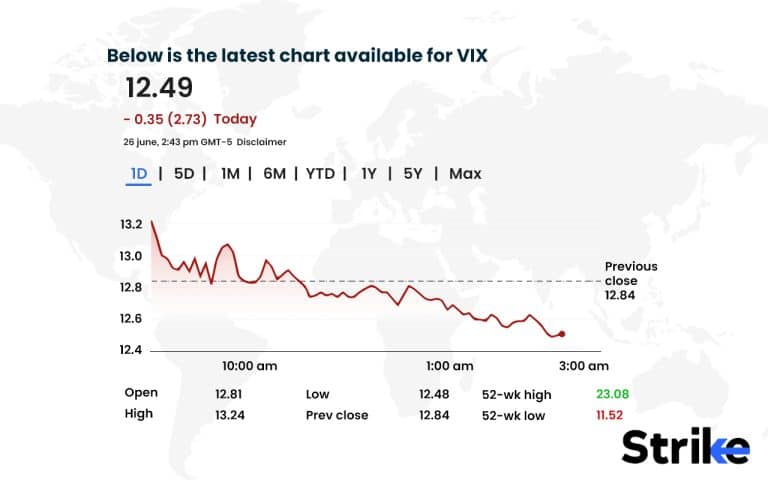 Volatility Indicators: Complete Guide, Types, Trading Strategy, Pitfalls
