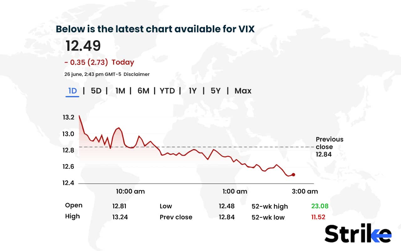 Volatility Indicators Complete Guide Types Trading Strategy Pitfalls