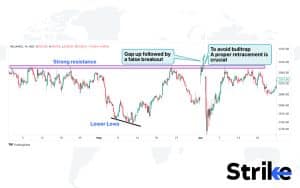Bulltrap & Beartrap: How to Identify, Example, Psychology, Differences